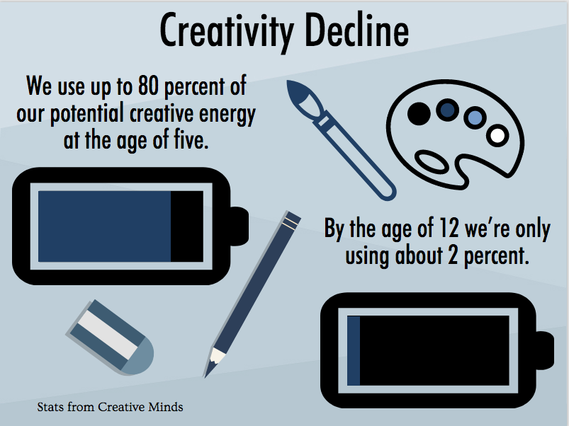 In a world of ordinary, it’s time to Get Creative! – DICE it up